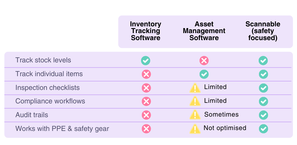 Inventory tracking software vs. asset management software: Which do you need for safety-critical ...